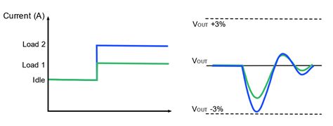 Developing A Smart Fpga Power Solution With Mps Modules Ee Times