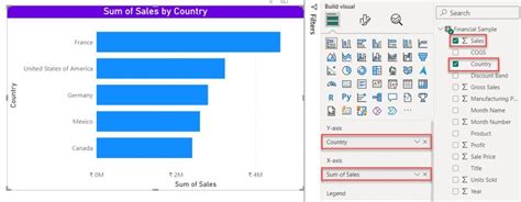 Power Bi Bar Chart Conditional Formattings Enjoy Sharepoint