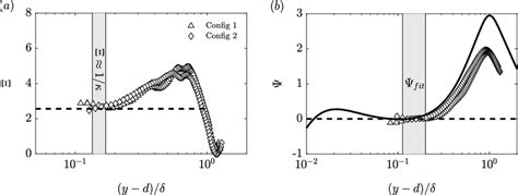 A Profiles Of The Variation Of The Indicator Function Download