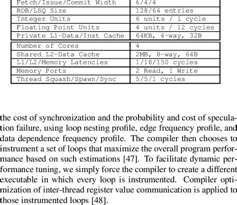 Processor Parameters Download Table Processor Parameters Download Table