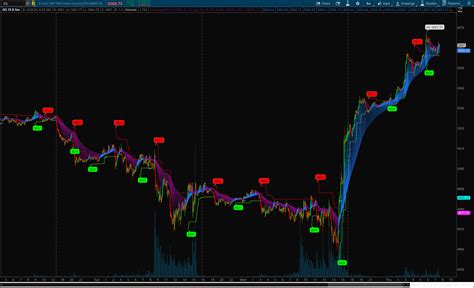 Kyle Algo V For ThinkOrSwim UseThinkScript Community