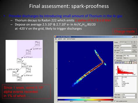 Ppt A New Generation Of Gaseous Tracking And Imaging Detectors