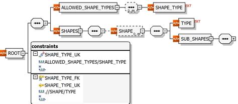 Recursion Xml Xsd Xskeyref Within Recursive Complex Type Defintion