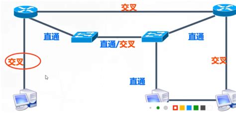 信号是如何传输的 信号传输过程 Csdn博客