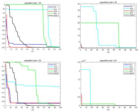 A Quantum Based Beetle Swarm Optimization Algorithm For Numerical Optimization