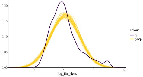 Unveiling Wildfire Dynamics A Bayesian County Specific Analysis In California