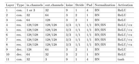 Convolutional Sketch Inversion Jams Blog