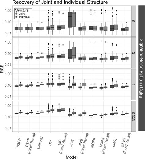 Bsf Models Code And Papers Catalyzex