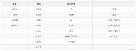matlab导入数据，论文作图的美化 matlab如何导入数据并绘图 csdn博客