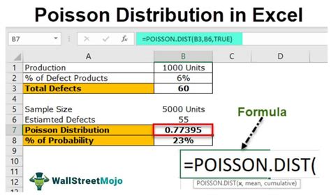 Poisson Distribution In Excel How To Use Poisson Dist In Excel