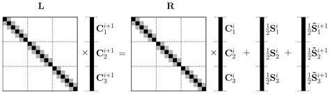 Gmd A Comparison Of Eulerian And Lagrangian Methods For Vertical Particle Transport In The
