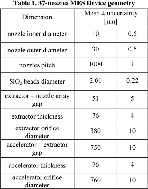 Table 1 From Variable Thrust Specific Impulse Of Multiplexed Electrospray Microthrusters