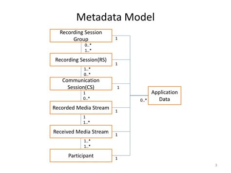 PPT SIPREC Recording Metadata Model For SRS PowerPoint Presentation Free Download ID 2614611