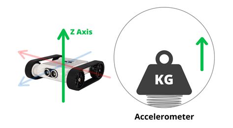 The Accelerometer Micromelon Robotics