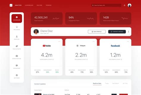 Dashboard Ui Meetings App Ui Design Dashboard Dashboard Ui Web Ui