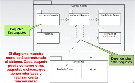UML Unified Modeling Language Diagramas De Paquetes