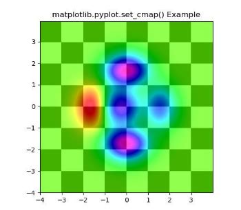 Matplotlib Cmap With Its Implementation In Python Python Pool