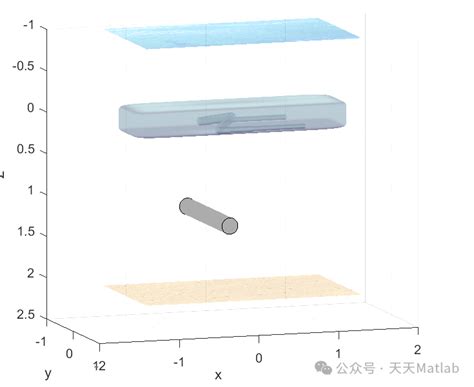 【水下】水下机器人双机械手系统动态建模与控制matlab仿真水面机器人的线性化数学模型和各类控制方法 Csdn博客