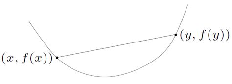 《凸优化》学习笔记3 凸函数(第三章)指数和的对数函数凸函数 证明 Csdn博客 《凸优化》学习笔记3 凸函数(第三章)指数和的对数函数凸函数 证明 Csdn博客