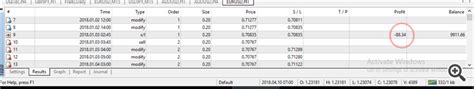 Orderprofit Doji Candlestick Patterns Mql4 And Metatrader 4 Mql4 Programming Forum