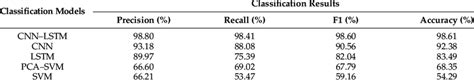 Comparison Results Of Generalization Performance Based On Different Download Scientific Diagram