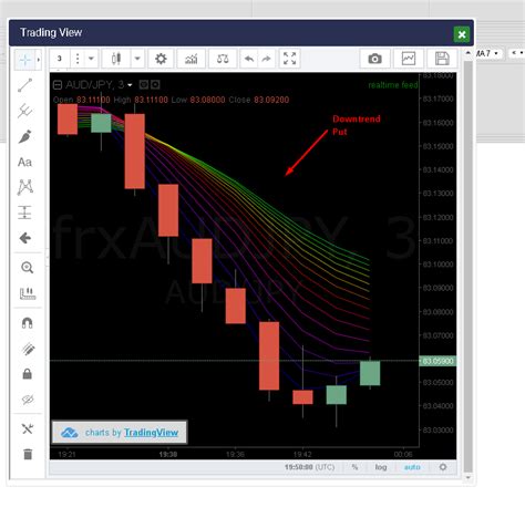Ema Indicators Need Help · Issue 562 · Binary Combinary Bot · Github