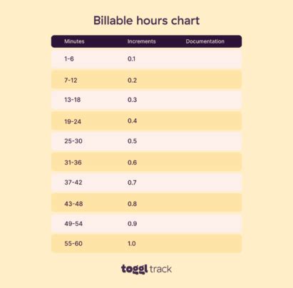 Billable Hours Chart How Attorneys Make Billing Increments