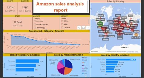 Powerbi Dataanalytics Datavisualization Powerbi Powerbidesktop Ayush Mishra