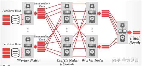 Cmu 15721 笔记：现代 Olap 数据库 知乎