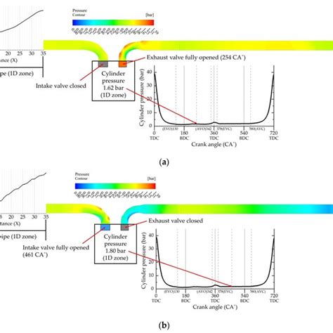 flow characteristics results of the 1d 3d approach numerical analysis