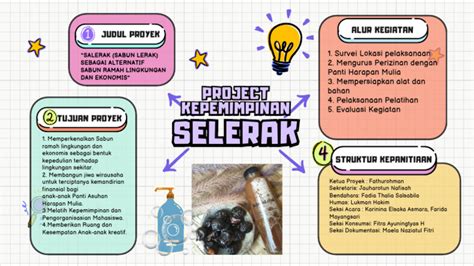 Tugas 51 Mind Map Berisi Kerangka Rencana Projek Pdf