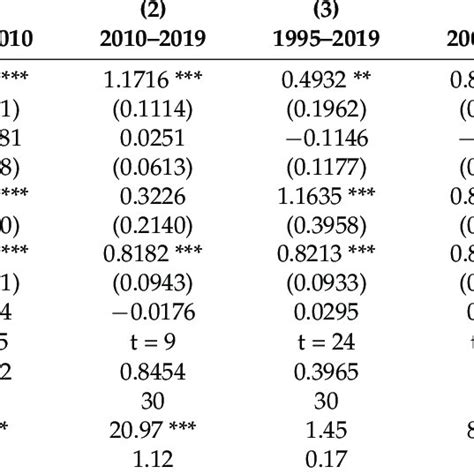 Conditional Convergence Test Of Spatial Cross Sectional Data Download Scientific Diagram