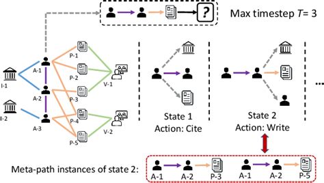 Figure 1 From Reinforcement Learning Enhanced Heterogeneous Graph