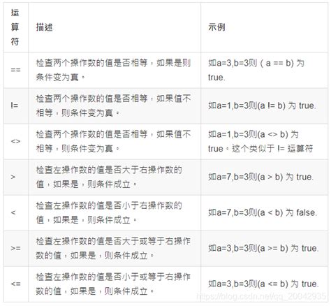 10 Python 比较、关系运算符 阿里云开发者社区