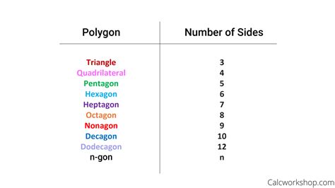 Classifying Polygons 19 Step By Step Examples