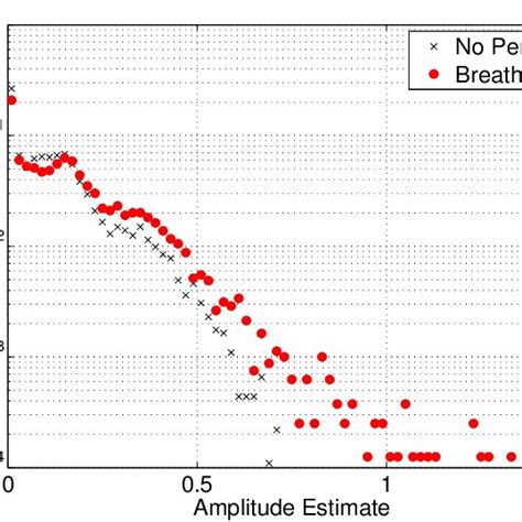 Normalized Averaged Power Spectral Density Psd Vs Frequency Hz