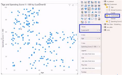 Clustering In Power Bi And Python How It Works Master Data Skills Ai