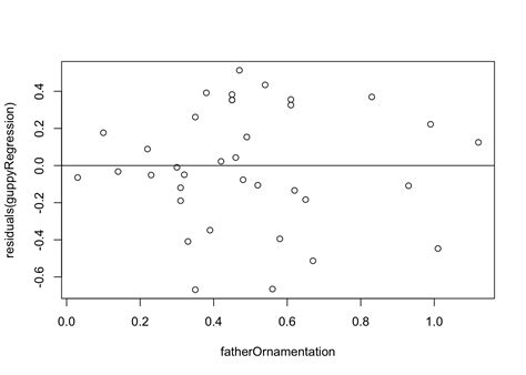 Tutorials Using R 11 Correlation And Regression