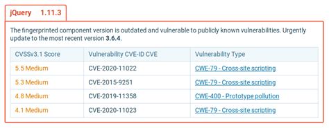 Vulnerability On Jquery 1113 · Issue 1889 · Piwigopiwigo · Github