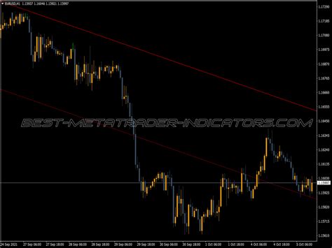Td Demarker Modified Aime Indicator ⋆ Top Mt4 Indicators Mq4 Or Ex4