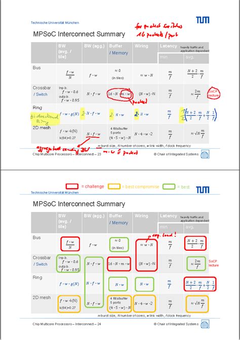 04 Interconnect Lecture 23 0703 Chip Multicore Processors Interconnect 23 Chair Of Studocu