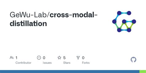 Github Gewu Lab Cross Modal Distillation