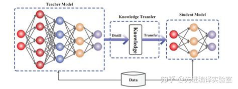 深度学习模型压缩方法：知识蒸馏 知乎