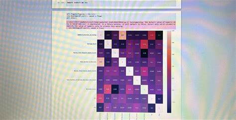 Sushmitha Anbuchezhiyan On Linkedin Task 4 Of Metvys Data Analytics