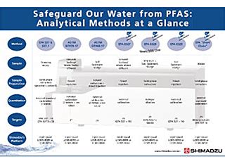 Per And Polyfluoroalkyl Substances PFAS Shimadzu SOPS
