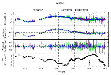 the nanograv 11 year data set