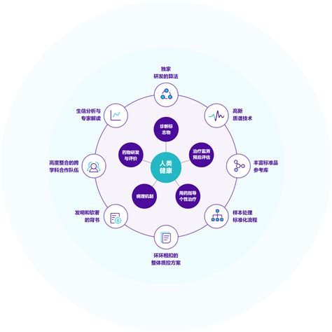 代谢组学新技术