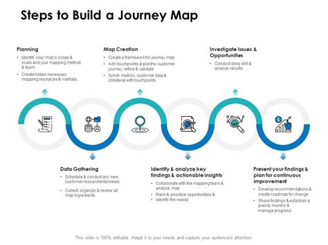 Steps To Build A Journey Map Ppt Powerpoint Presentation Portfolio Presentation PowerPoint