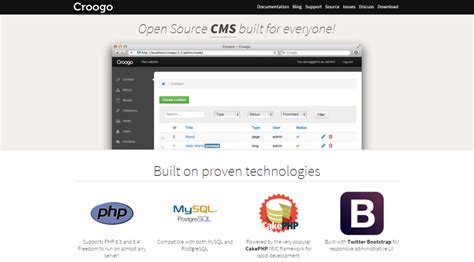 Top 5 Cakephp Framework For A World Class Cms Solution By Charles Darwin Synapseindia Medium