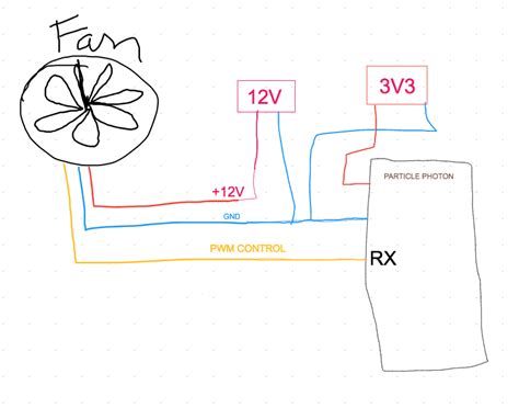 Speed Controlling 12v Fan With Pwm Breaks Photon Hardware Particle